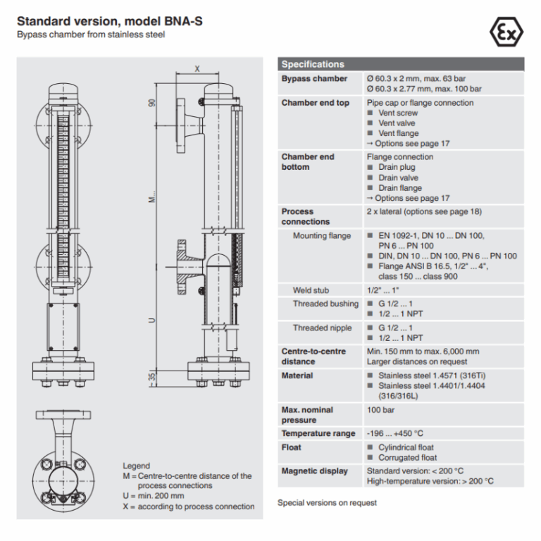 WIKA Model BNA Bypass level indicator With magnetic display - Instrugauge